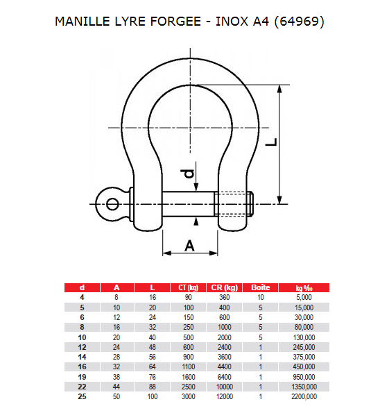 Manille Lyre Forgée M12 Inox A4