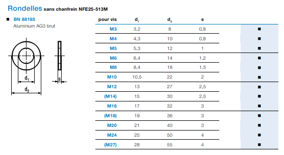 Rondelle "M" Alu AG3 Brut NFE 25513 - Aluminium - Série Moyenne "M ...
