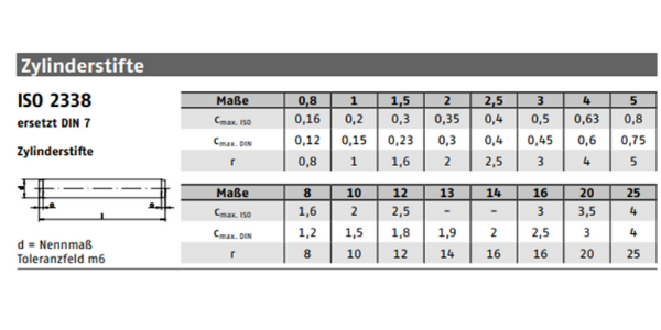 ISO 2338A - m6 - Inox A1 - Goupille Cylindrique Rectifiée - Goupilles