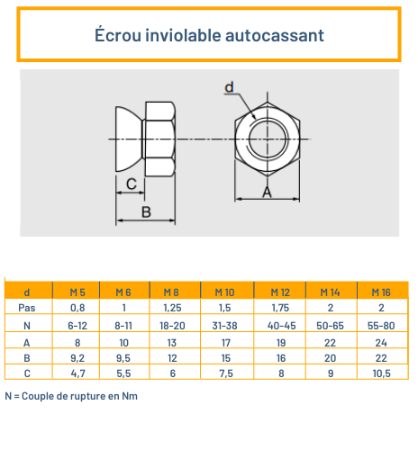 Écrou Inviolable Autocassant Inox A2 - Écrous Inviolables - Écrous