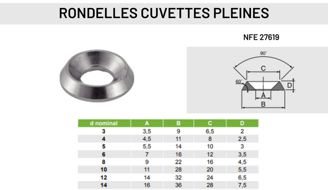 Rondelle Cuvette Pleine Acier Brut NFE 27619 - Acier - Rondelles ...