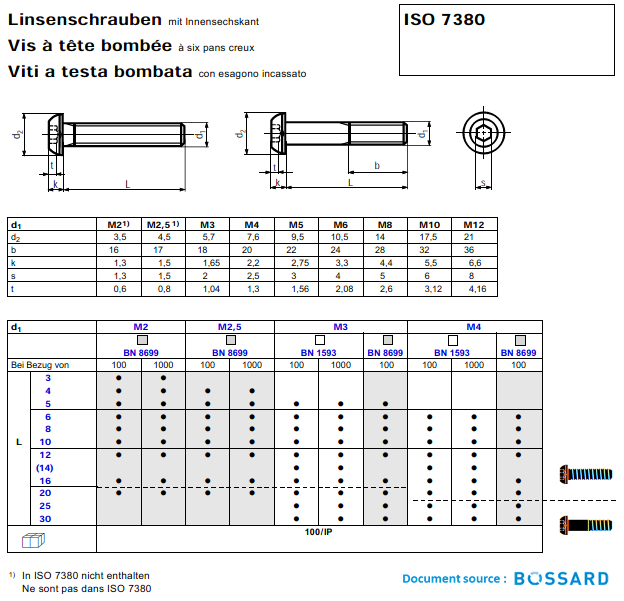 TBHC Acier 10.9 Noir Iso 7380 - Tête Bombée Hexagonale Creuse - Vis à Six Pans Creux