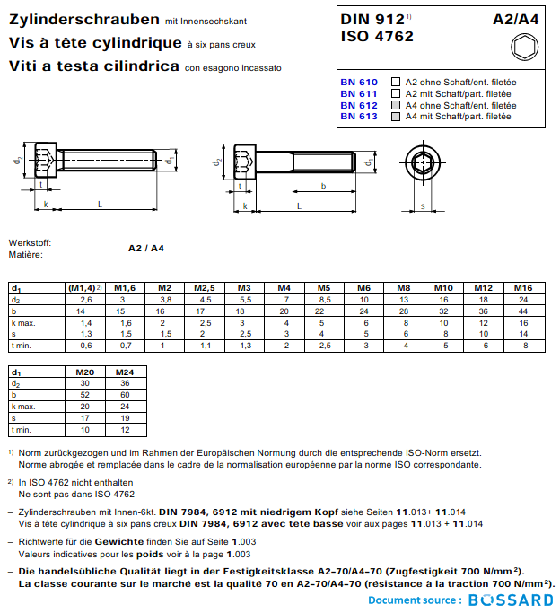 TCHC Inox A2 Filetage Partiel Din 912 - Inox A2 - Tête Cylindrique Hexagonale Creuse - Vis à Six ...