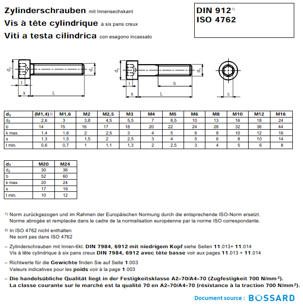 TCHC Acier 8.8 Noir Filetage Partiel Din 912 - Acier 8.8 Noir - Tête ...
