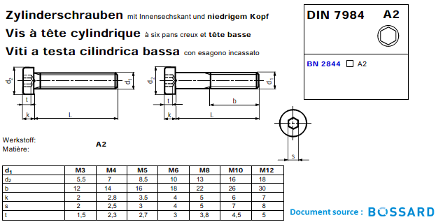 TCZHC Inox A2 Din 7984 - Tête CHC avec Tête Basse DIN 7984 - Tête Cylindrique Hexagonale Creuse ...