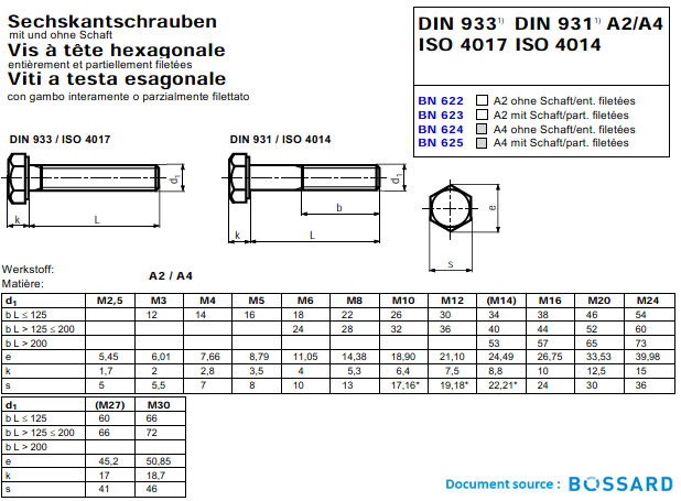 TH Inox A4 Filetage Total Din 933 - Inox A4 - Vis à Tête Hexagonale Standard - Vis à Tête Hexagonale