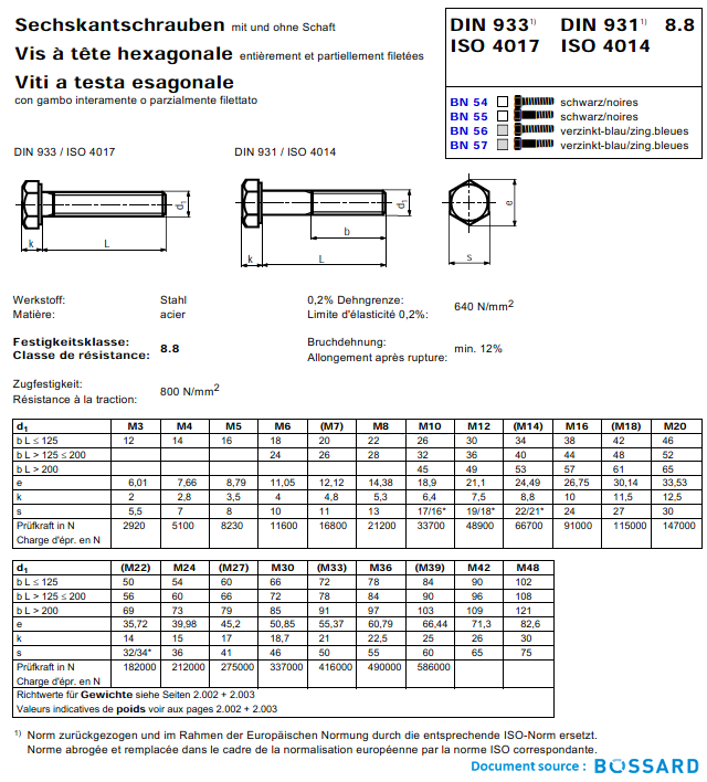 TH Acier 8.8 Noir Filetage Total Din 933 - Acier 8.8 Noir - Vis à Tête Hexagonale Standard - Vis ...